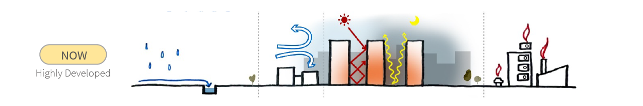Urban Ventilation Research – InnovusDesign