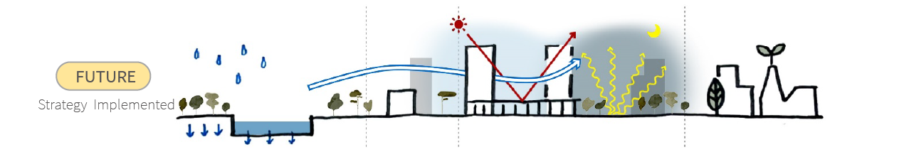 Urban Ventilation Research – InnovusDesign